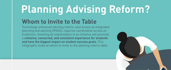 Planning Advising Reform? Infographic | EDUCAUSE Library